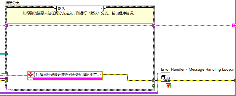 Labview_QMH模板解析_labview qmh框架 封装-CSDN博客