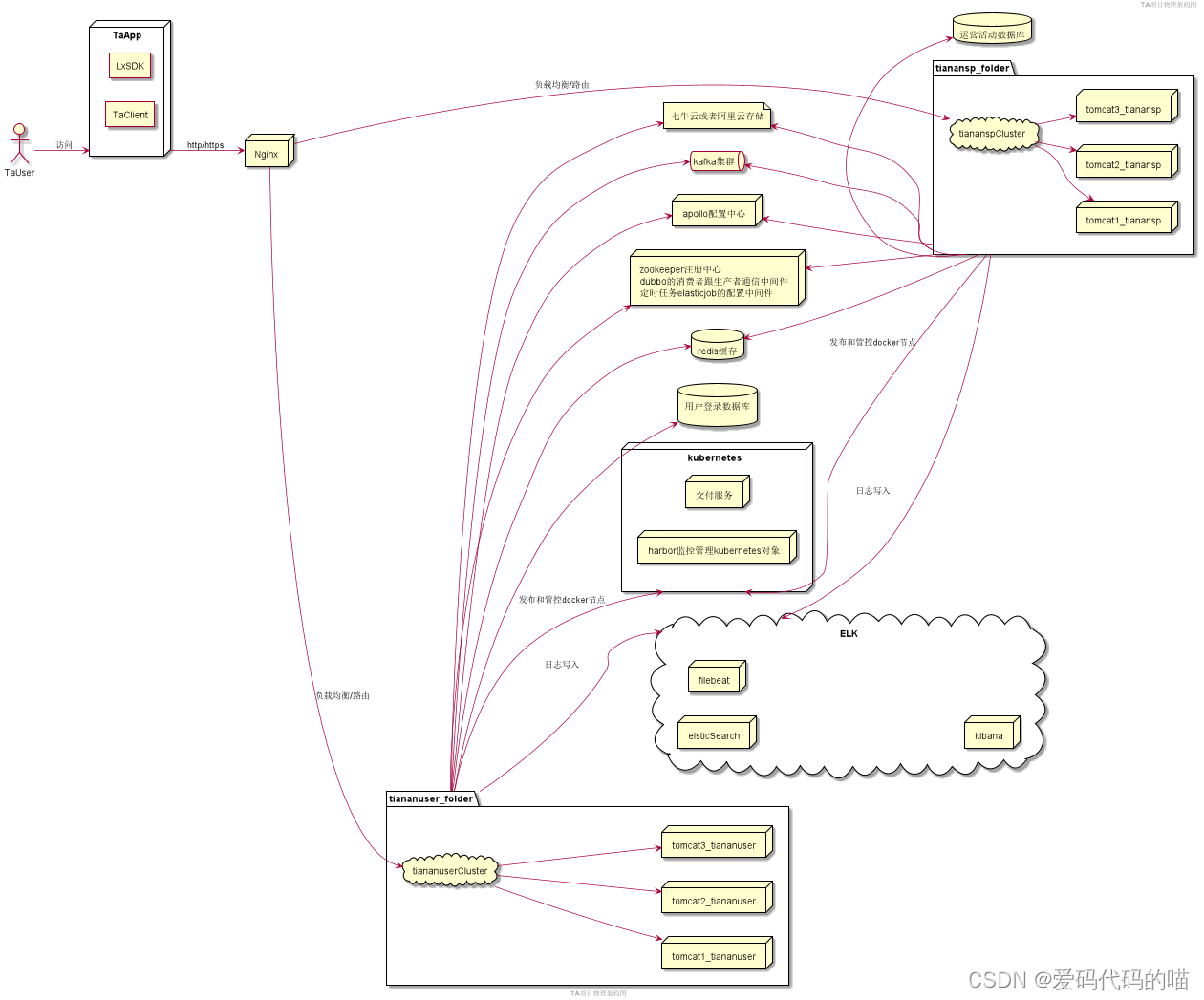 # Puml 语法说明-CSDN博客