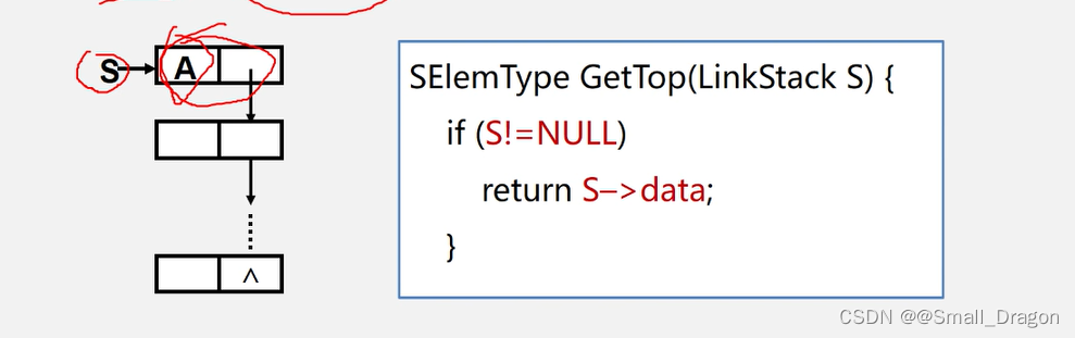 数据结构和算法之栈和队列算法知识、栈、队列 Csdn博客