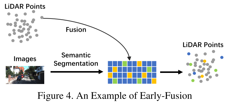 论文阅读综述：自动驾驶感知的多模态传感器融合Multi-modal Sensor Fusion for Auto Driving ...