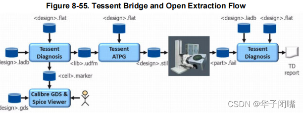 Mentor-dft 学习笔记 day28-Interconnect Bridge and Open Extraction ...