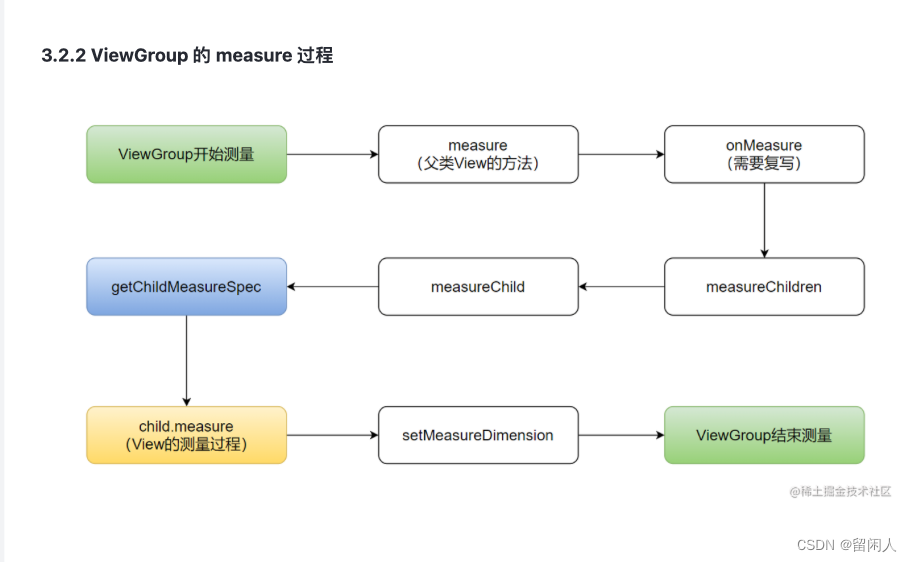彻底弄懂view的绘制_blast sync-CSDN博客