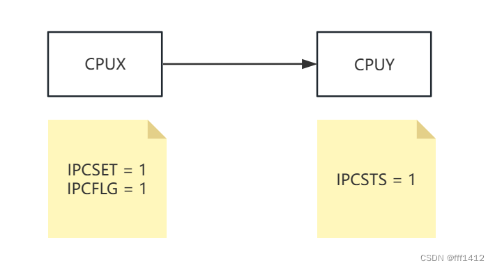 28377D IPC官方库和例程解析_28377ipc例程传输什么数据-CSDN博客