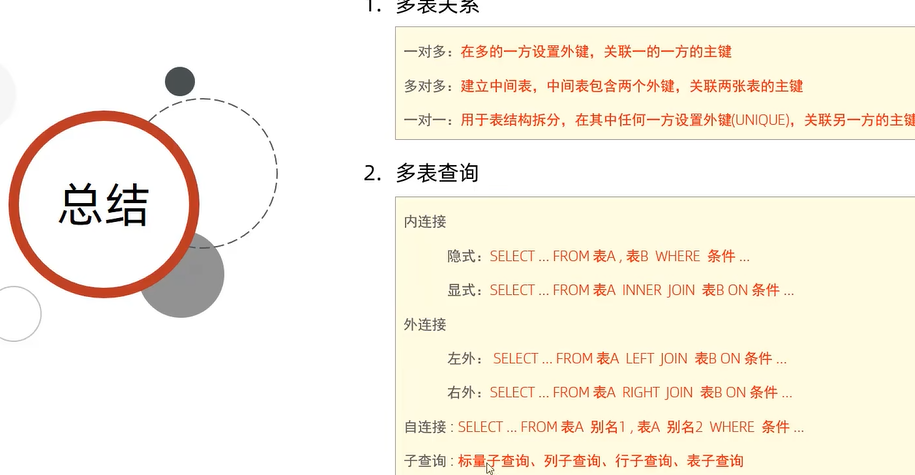 Java202303java学习笔记第四十三天函数 总结 前端导师歌谣 博客园 