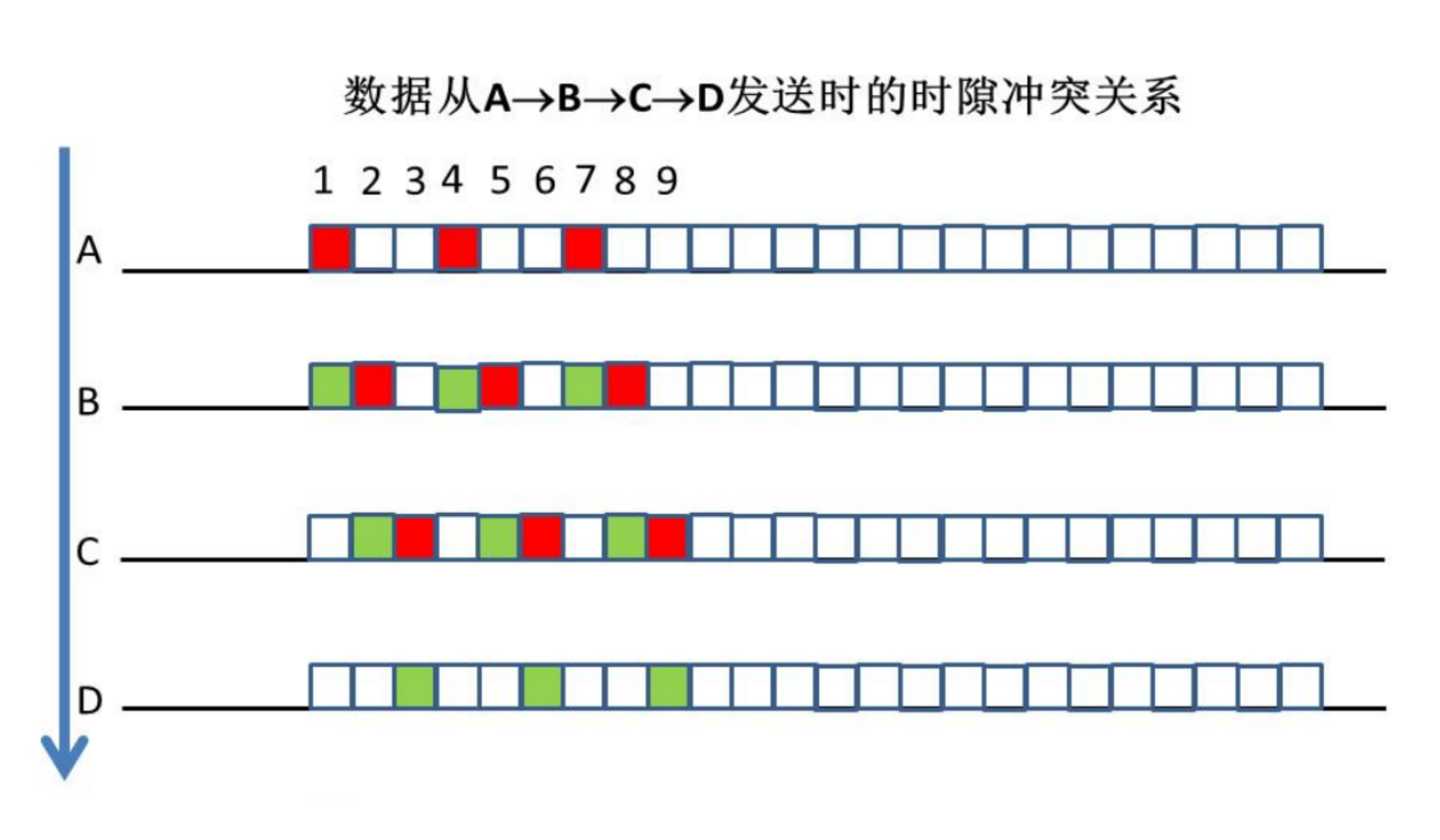 WSN 数据链路层协议 SMAC，TMAC…TRAMA...BMAC ，XMAC， ZMAC_smac bmac rimac的设计思想-CSDN博客
