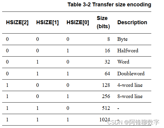 AHB协议详细介绍/时序/信号名-CSDN博客