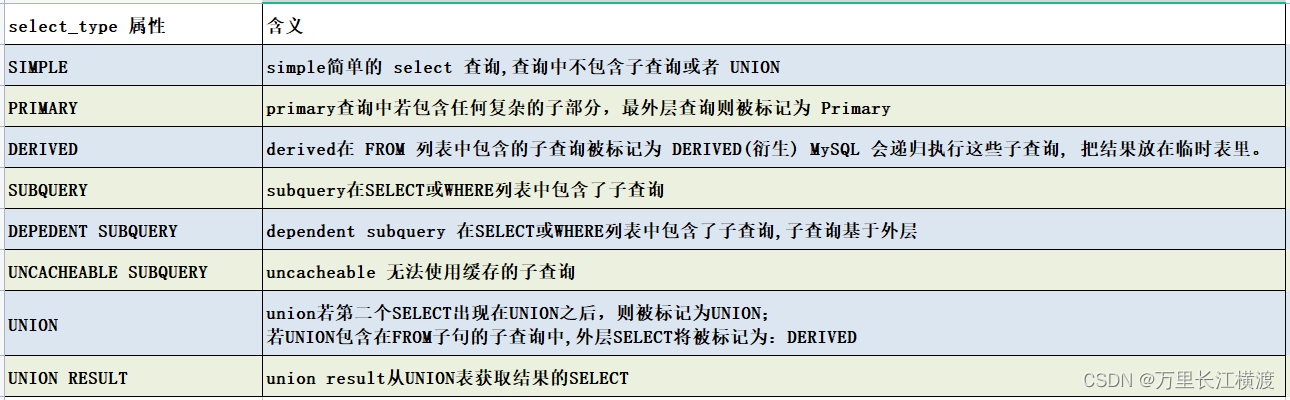 mysql优化至Explain 性能分析_mysql range ref-CSDN博客