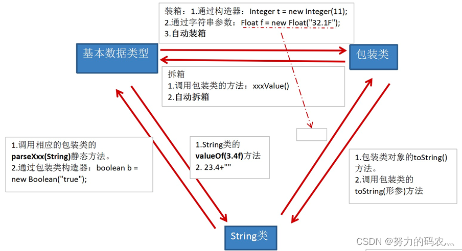 Java基础java
