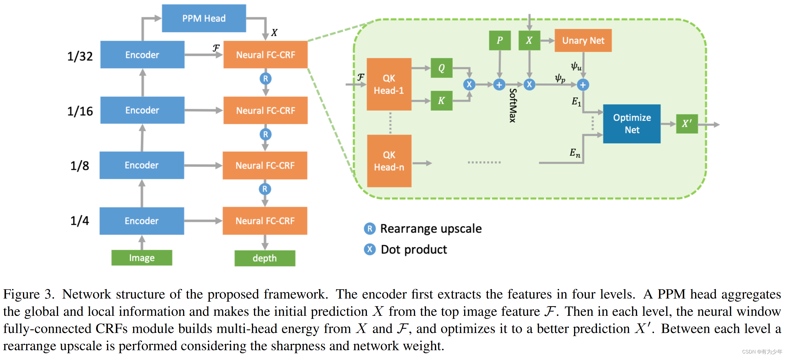 CVPR 2022 | NeW CRFs: Neural Window Fully-connected CRFs for Monocular Depth Estimation_newcrfs ...