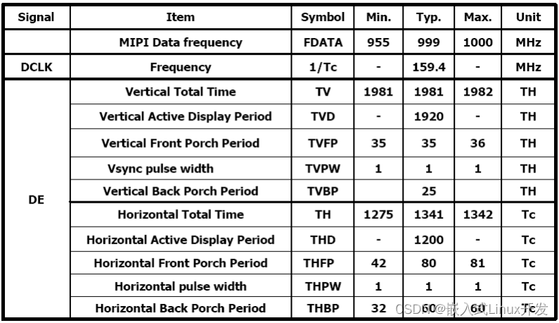 RK3588-MIPI屏幕调试笔记:RK3588-MIPI-DSI之屏参配置_rk3588 mipi lcd-CSDN博客