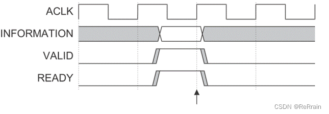 【数字IC基础】一文搞懂AXI (Advanced eXtensible Interface) 协议_axi信号详解-CSDN博客