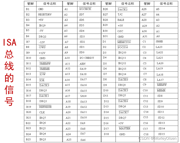 【接口技术】总线