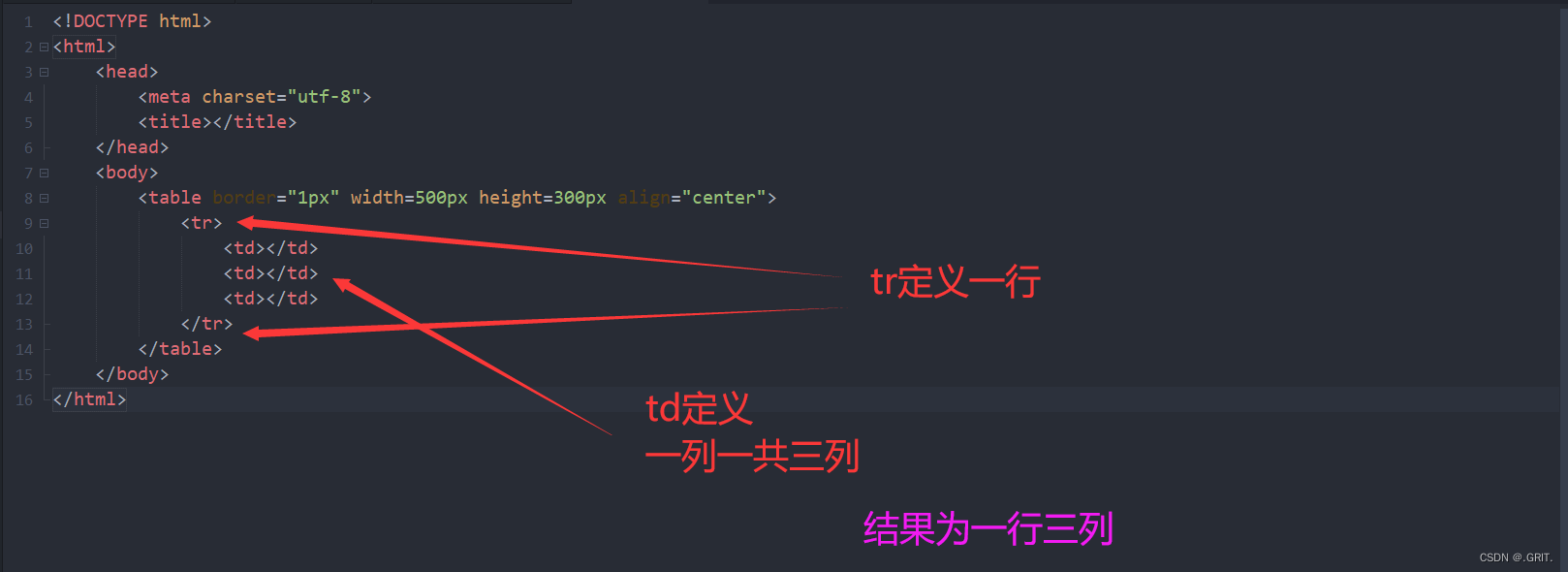 HTML学习之路-03HTML表格、table布局_html表格布局-CSDN博客
