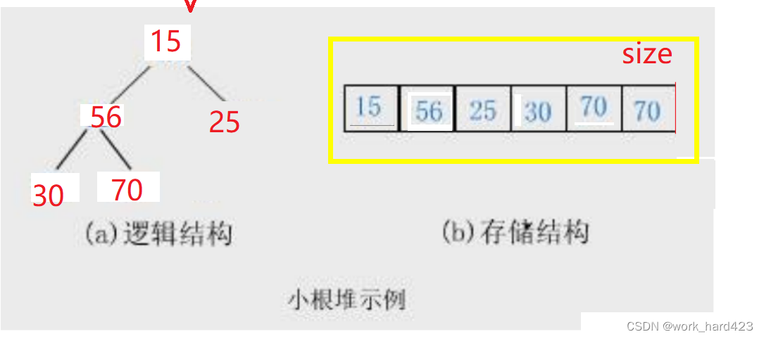 二叉树和堆的相关知识点-CSDN博客
