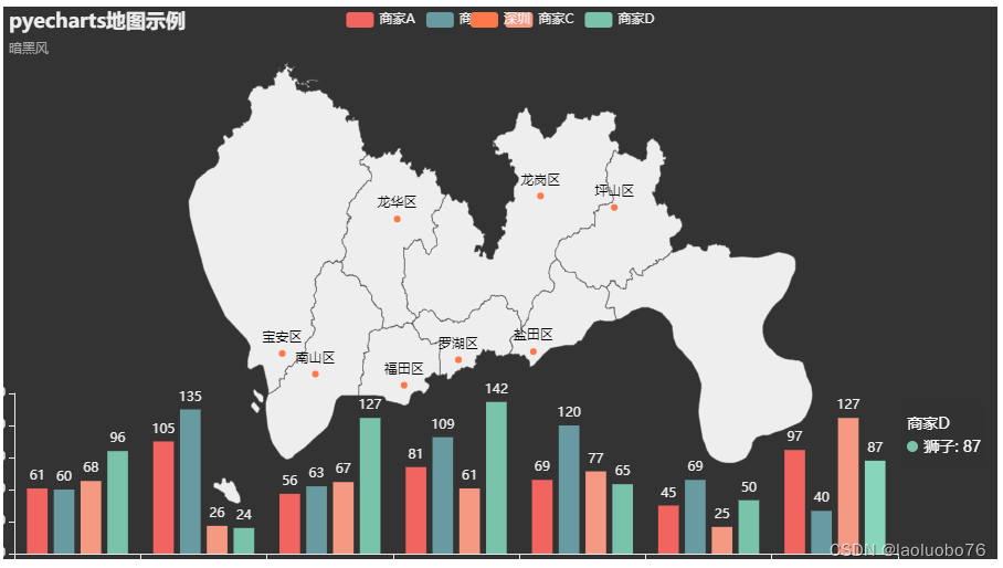 Pyecharts学习笔记 主题风格初始化配置initoptspyecharts Initopts Csdn博客 2725