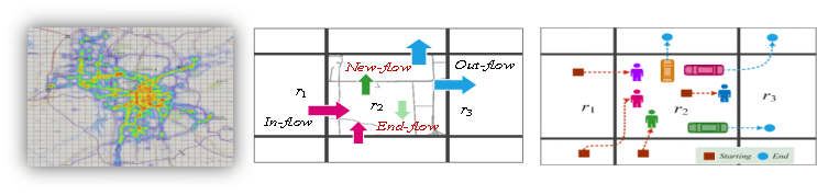 2020年5月第一次presentation：讲的是人流量预测算法ST-ResNet_小卜妞~的博客-CSDN博客