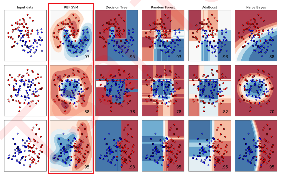 [机器学习与scikit-learn-34]：算法-分类-支持向量机SVM的基本简介与基本原理-线性分类_scikit-learn实现svm-CSDN博客