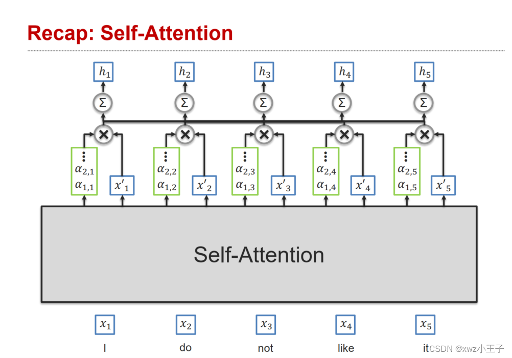 Multimodal Machine Learning day17-CSDN博客