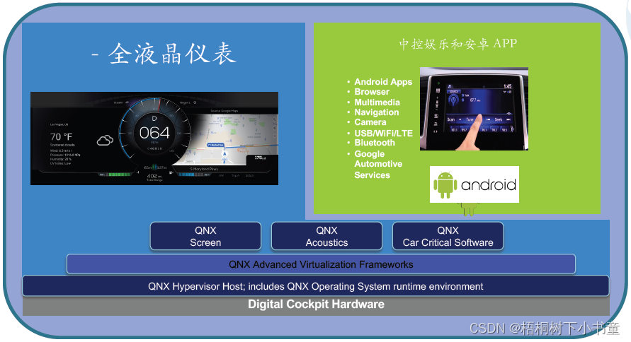 01-SA8155 QNX 虚拟机Hypervisor_qnx hypervisor-CSDN博客