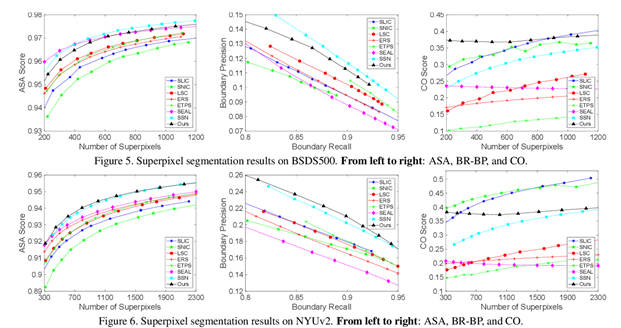 Superpixel_Segmentation_With_Fully_Convolutional_Networks ---CVPR_2020_paper（翻译）_hr-vs数据集-CSDN博客