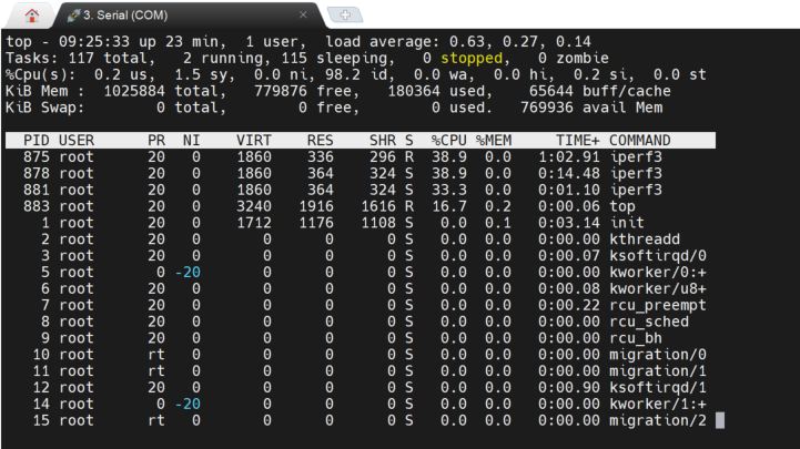 嵌入式Linux 使用iperf3同时压力测试4个网口 解决方案_iperf压力测试-CSDN博客