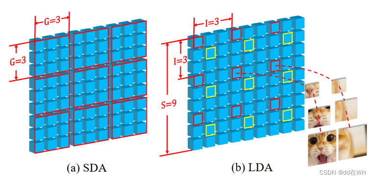 CrossFormer_crossformer sda lda-CSDN博客
