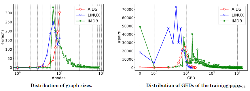 GNN论文精读 —— 《SimGNN: A Neural Network Approach to Fast Graph Similarity Computation》（CCF-B）_sim ...