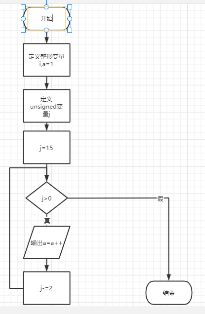 第五章 循环结构程序设计 习题_int main(){char c;while((c=getchar())!='?')putchar-CSDN博客