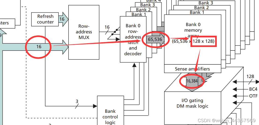 DDR3 SDRAM分析_ddr3地址-CSDN博客