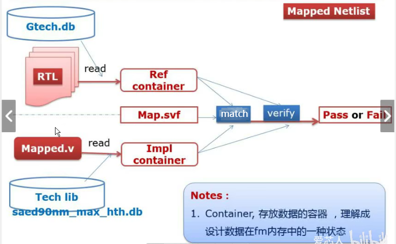 数字IC后端设计技术全局观_geometry data standard-CSDN博客