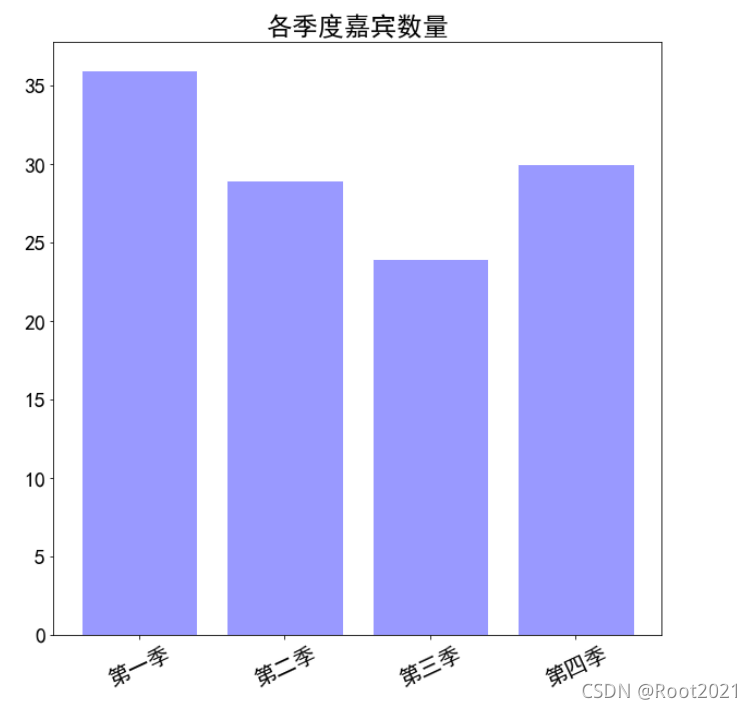 Python爬虫爬取网页指定数据(百度百科) Csdn博客