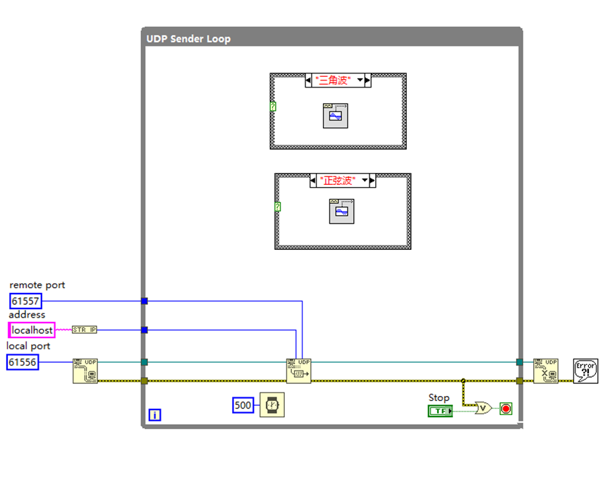 基于LabVIEW搭建UDP实验_labview udp通信-CSDN博客