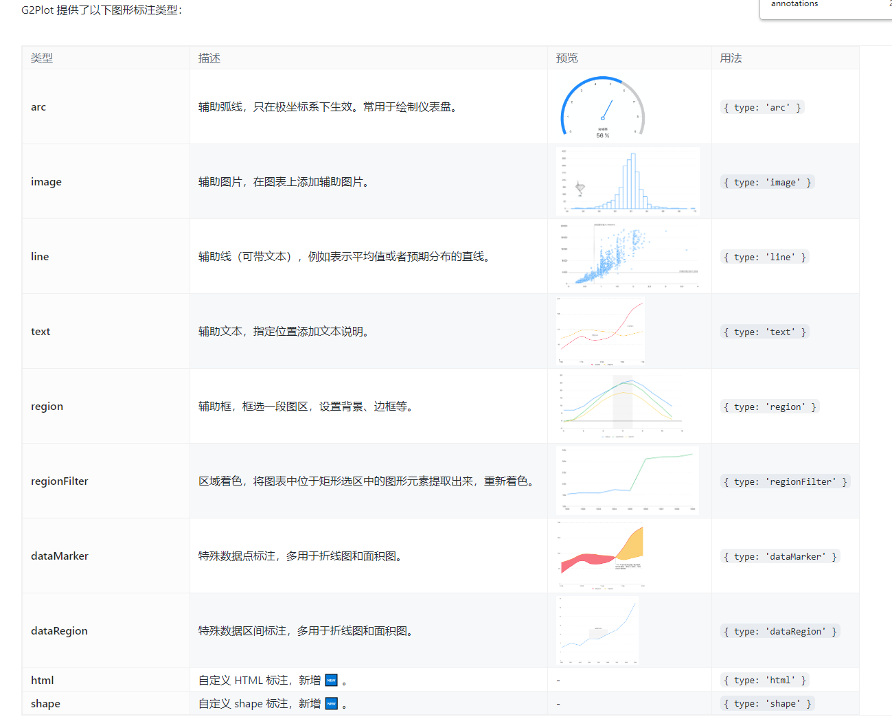 「AntV」使用 AntV G2Plot 实现一个复杂的带有四象限自定义标注的统计散点图-CSDN博客