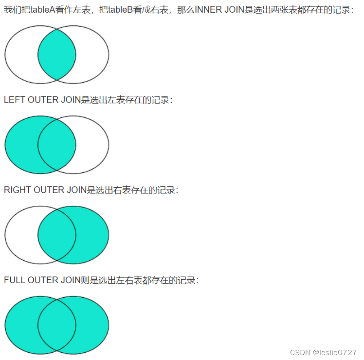 Mysql常见问题总结（1）左表一条数据右表两条数据只显示左表数据 Csdn博客