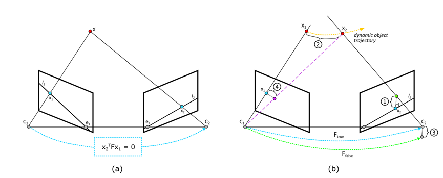 【论文阅读】28-Visual SLAM and Structure from Motion in Dynamic Environments ...