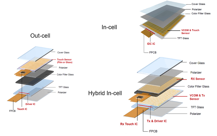 触摸（touch）功能的原理和架构实现_触摸的核心算法-CSDN博客