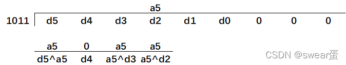 任何crc的verilog表达式计算方法verilog Hdl Calculate Crc Atmhec计算 Csdn博客 1109