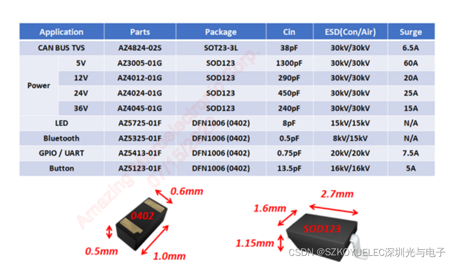 轻松爬坡E-bike的ESD/EOS最佳解决方案_ebike结构-CSDN博客
