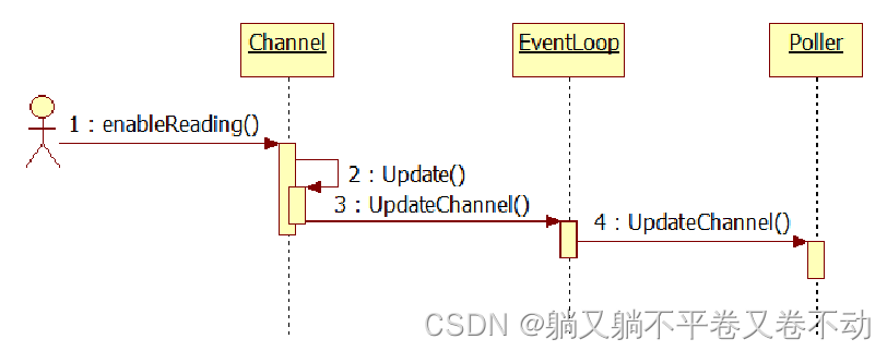 muduo网络库学习—EventLoop，Channel，Poller（2）_oneloop per thread和eventloop-CSDN博客