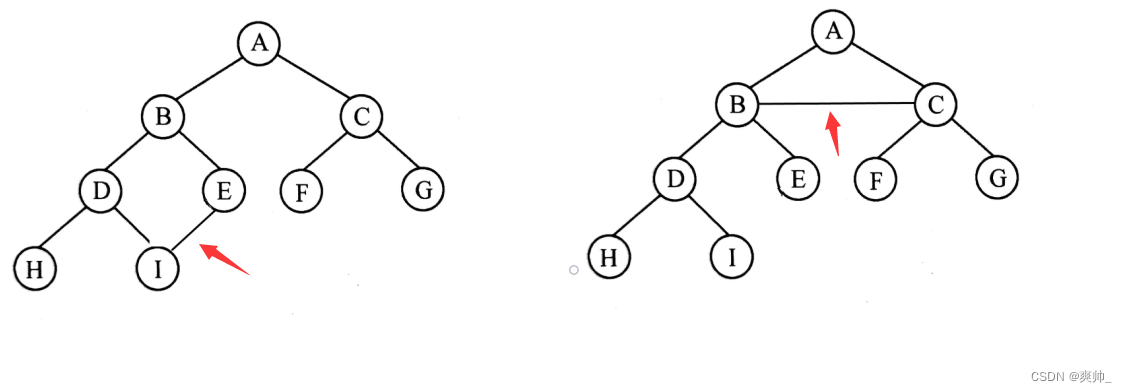 【C语言】数据结构——树_c语言树-CSDN博客