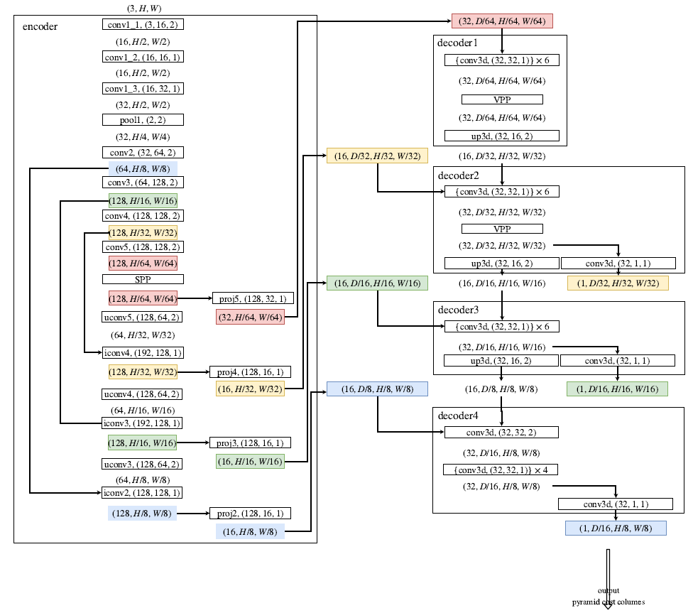 《Hierarchical Deep Stereo Matching on High-resolution Images》_hsm-net-CSDN博客
