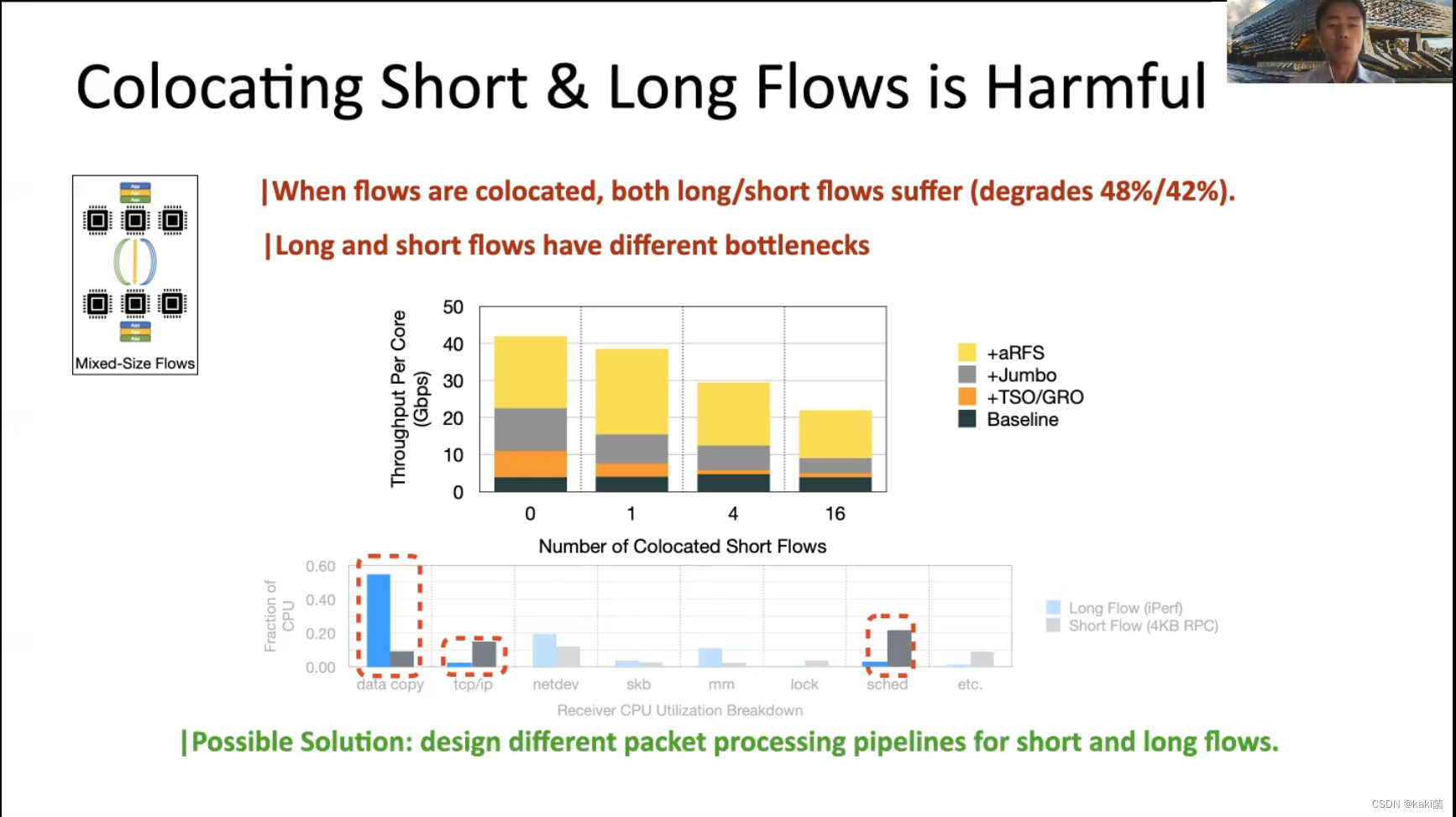 SIGCOMM2021 了解主机网络堆栈的开销 Understanding Host Network Stack Overheads 论文阅读-CSDN博客