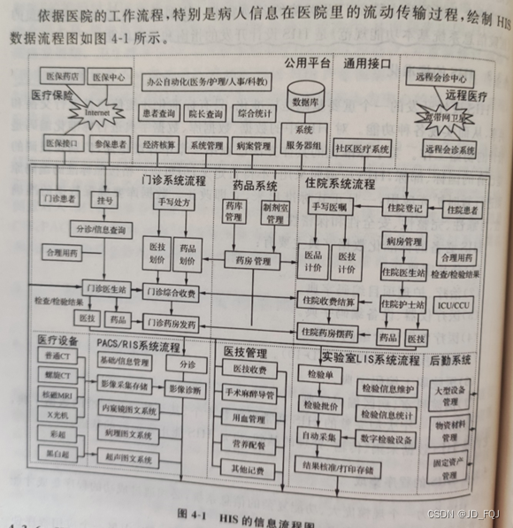 His系统基础介绍_JD_FQJ的博客-CSDN博客