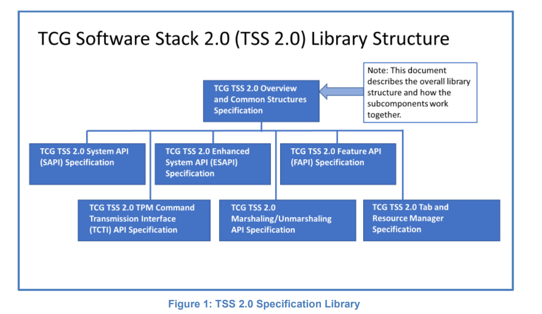 TPM分析笔记（四）TPM-TSS协议栈_tpm协议栈及工具-CSDN博客