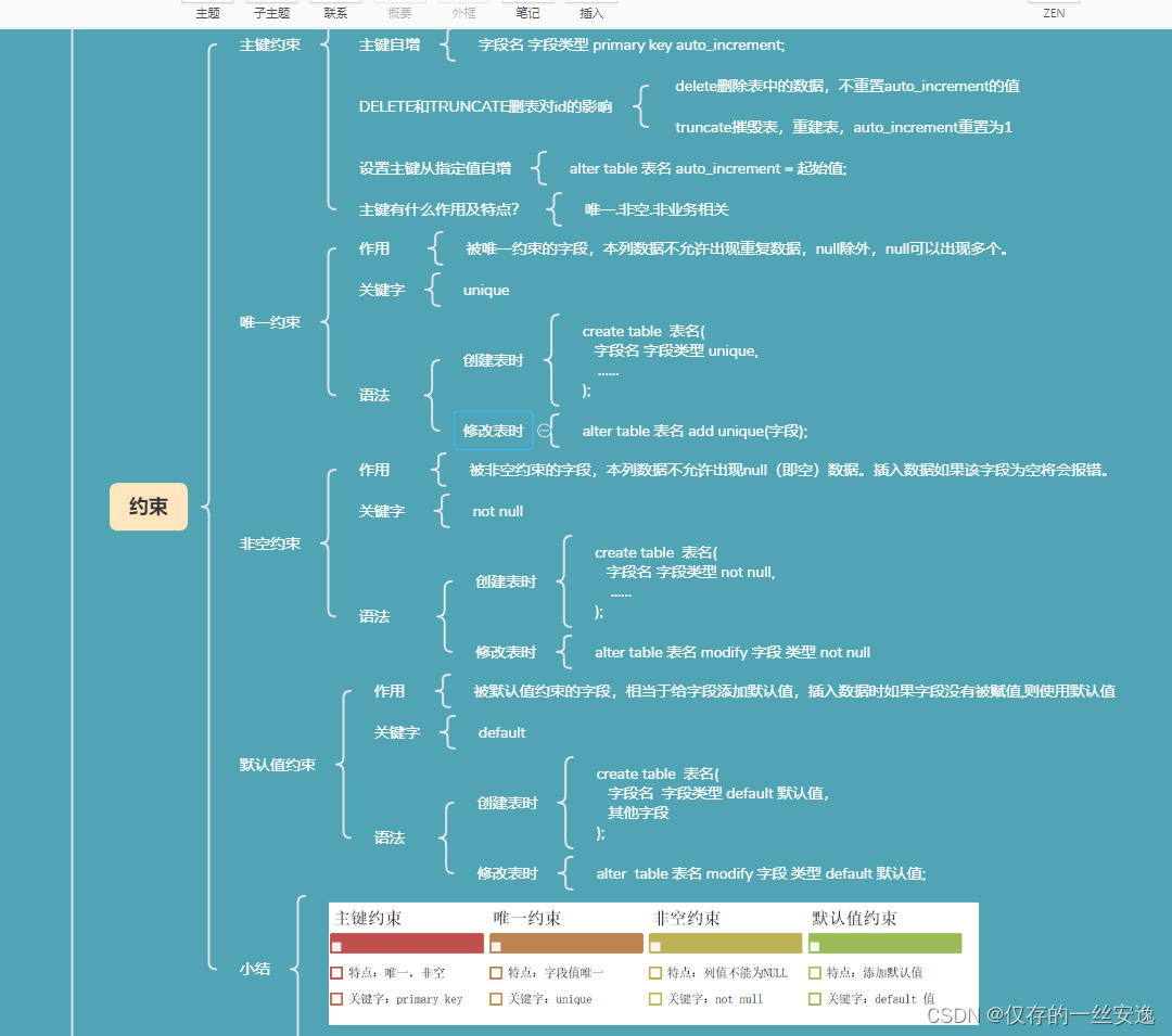 Mysql高级 Csdn博客 
