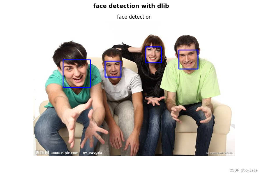 基于dlib的人脸检测识别系列——人脸检测_dlib 人脸识别-CSDN博客