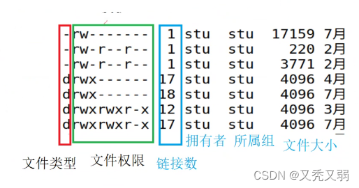 【linux】文件权限与文件类型linux如何通过文件权限判断一个文件的类型 Csdn博客