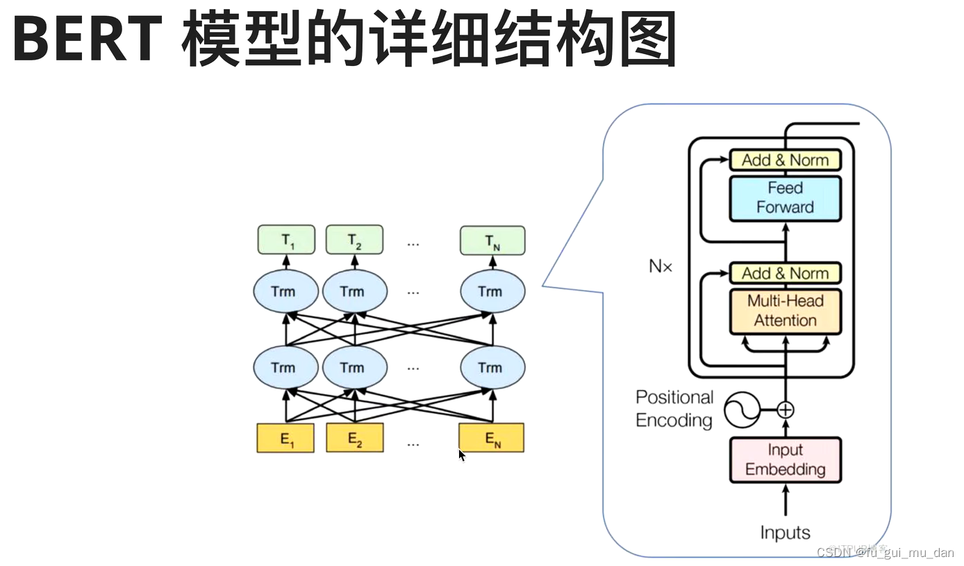 BERT笔记-CSDN博客