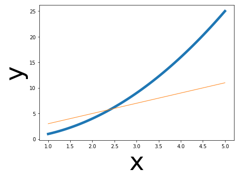 Python的四种常用库 Numpy、pandas、PIL 、Matplotlib_python机器学习--四大基础库-CSDN博客