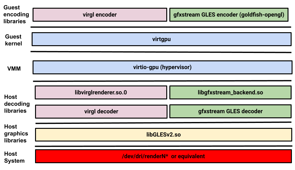GPU虚拟化-CSDN博客
